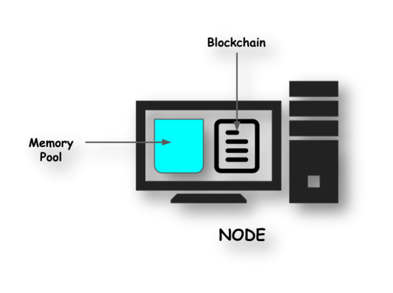 How to Fix Bitcoin Transaction Stuck in the Mempool – Wave Layer Blog